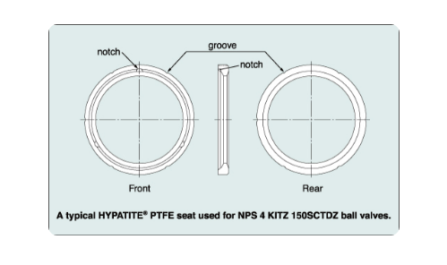 Ball seats - Meso Group