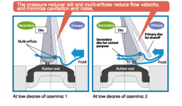 Van bướm gang dẻo dải cao dòng HRDJ - Meso Group